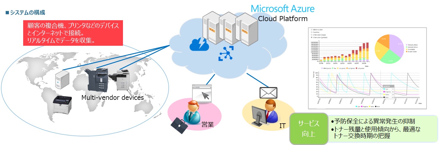 当社も新技術へトライしています！ | KSC Blog