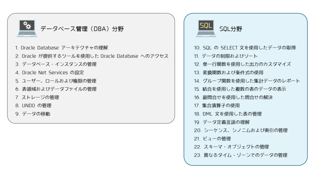 ORACLE MASTER Silver DBA を受けてみた | KSC Blog